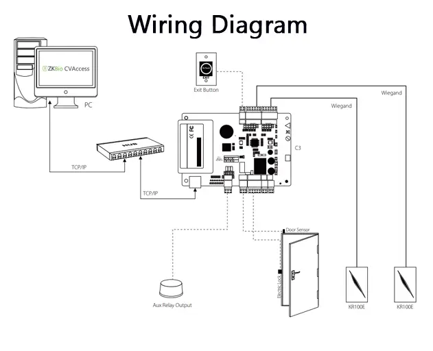 Controller C3 Series