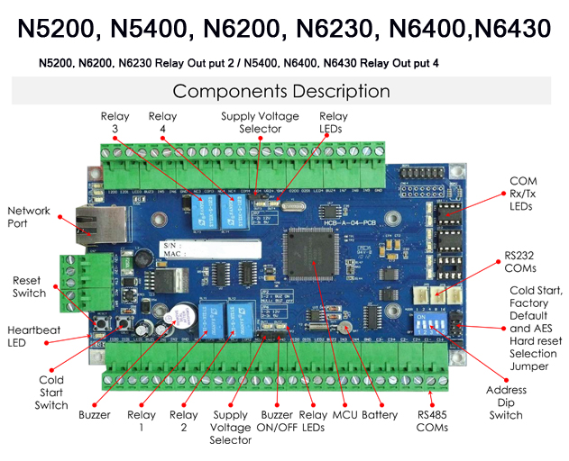 Controller – TLG Solutions