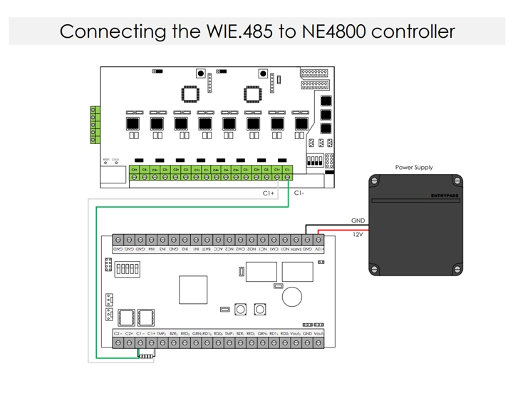 Controller – TLG Solutions