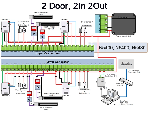 Controller – TLG Solutions