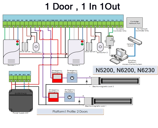 Controller – TLG Solutions